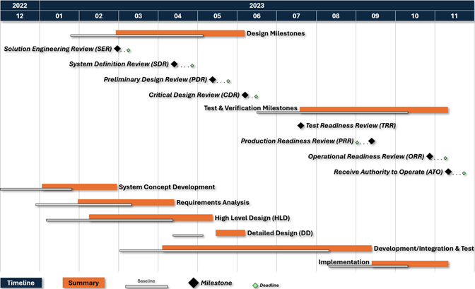 Presentation Pro - Creating Reference Shapes